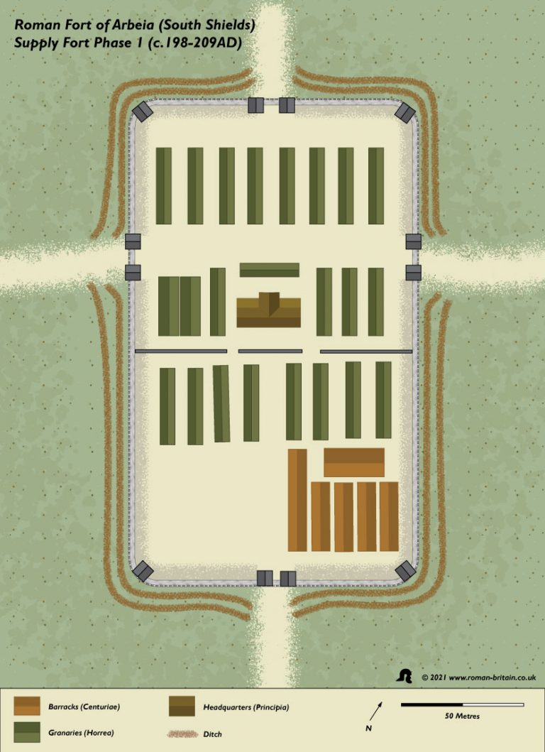 South Shield (Arbeia) Roman Fort - Roman Britain