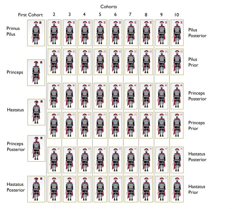 Roman Legionaries: Centurions