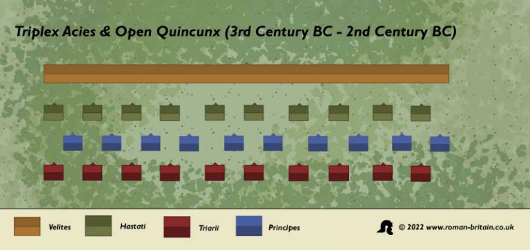 The Roman Army: Tactics, Organization, and Command Structure - Roman ...