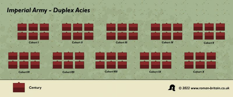 The Roman Army: Tactics, Organization, and Command Structure - Roman ...