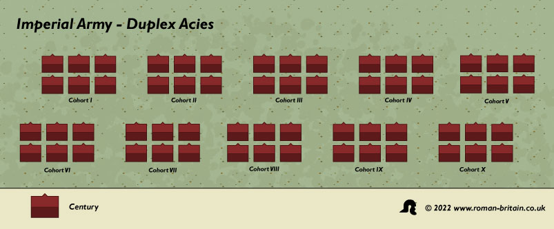Roman Legions: Formations