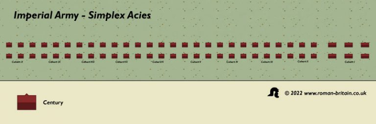 Roman Legions: Formations