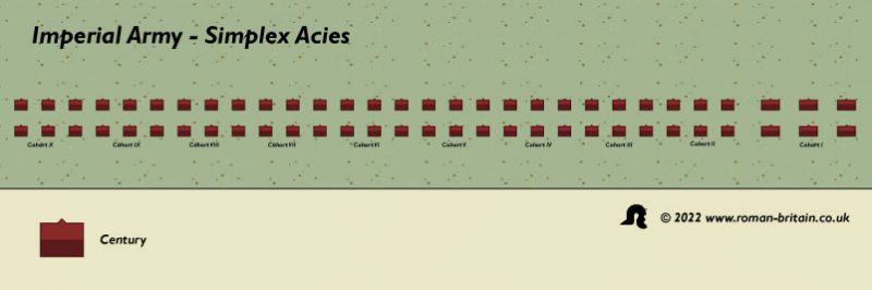 Roman Legions: Formations