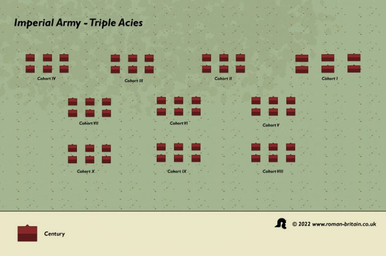 Roman Legions: Formations